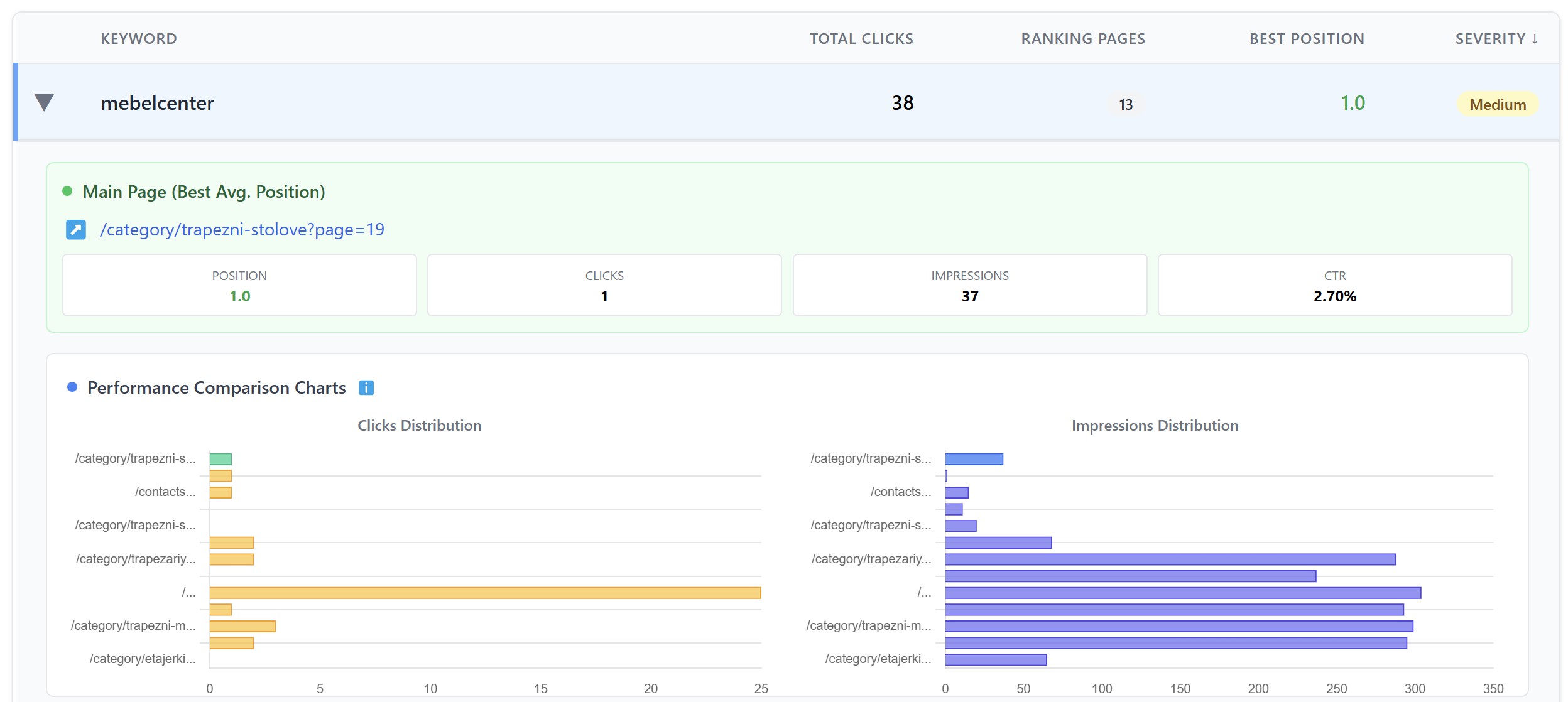 GSC Data Dive - Your Google Search Console Insights