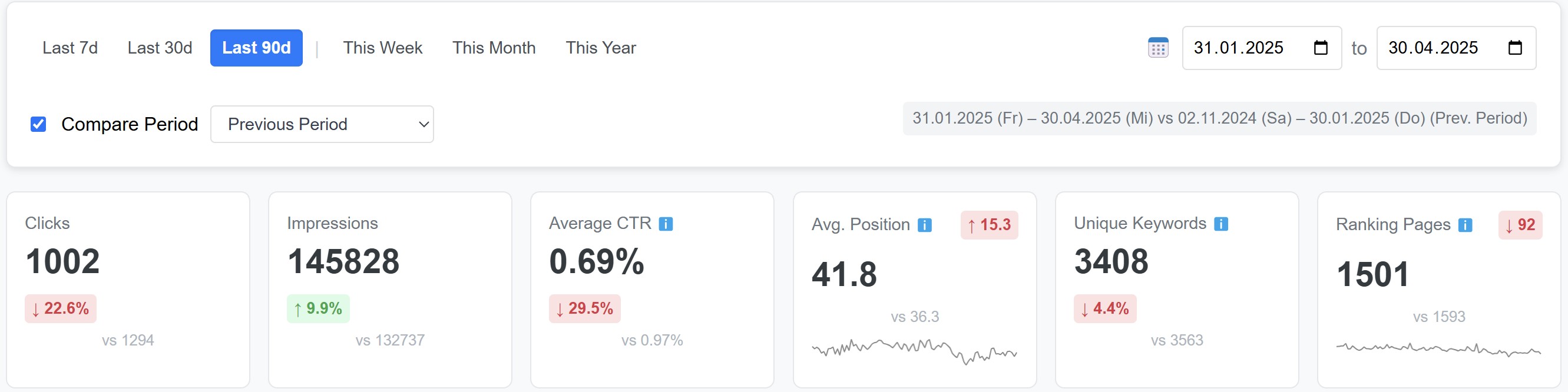 GSC Data Dive - Your Google Search Console Insights